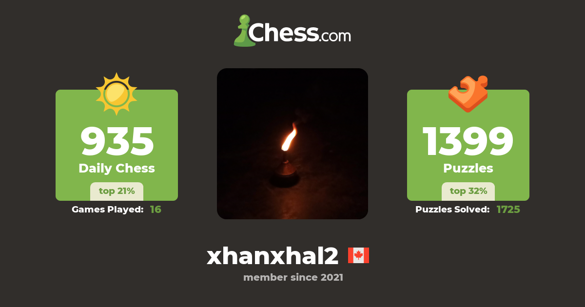 Chanchal Islam (xhanxhal2) - Chess Profile - Chess.com