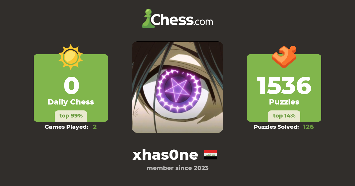 Hassan Ali (xhas0ne) - Chess Profile - Chess.com