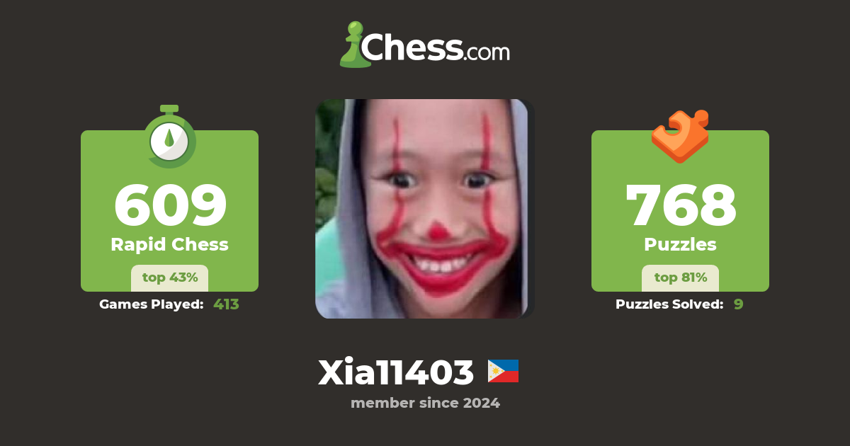 Xia11403 - Chess Profile - Chess.com