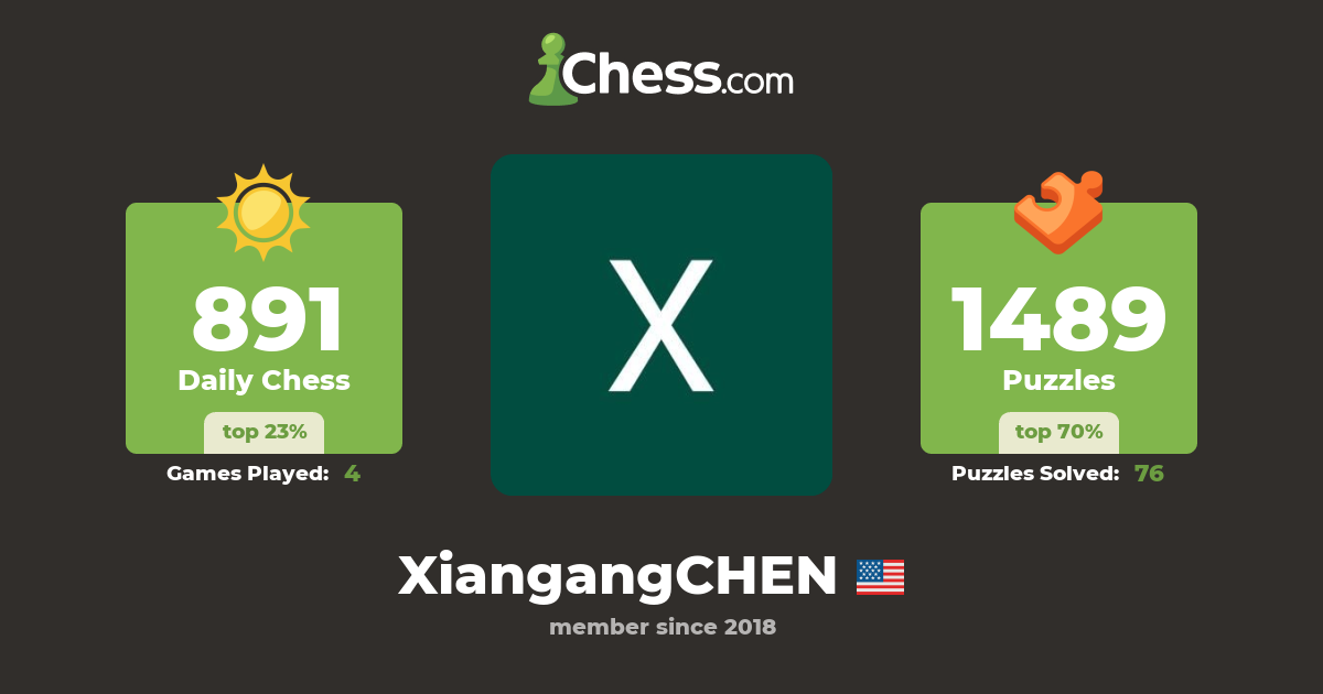 Xiangang CHEN (XiangangCHEN) - Chess Profile - Chess.com