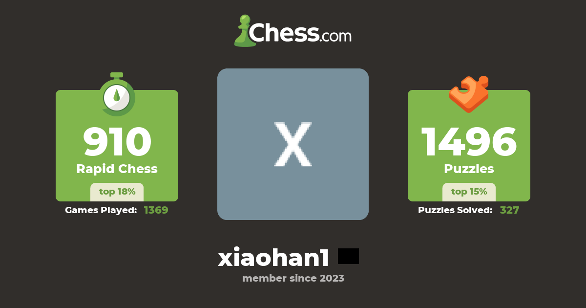 xiaohan su (xiaohan1) - Chess Profile - Chess.com