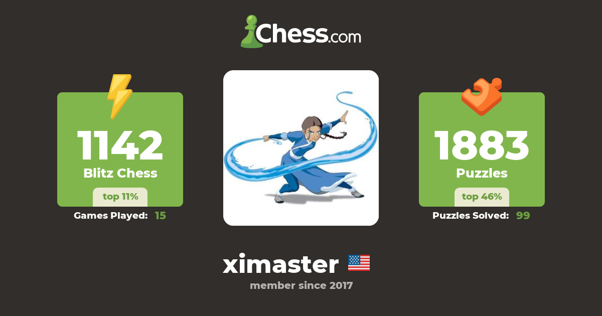 Ivan Lazic (ximaster) - Chess Profile - Chess.com