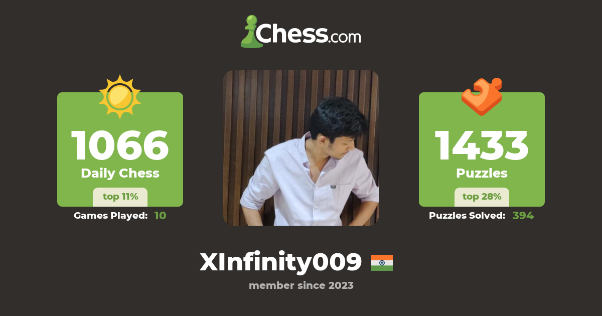 Anant Dongre (XInfinity009) - Chess Profile - Chess.com