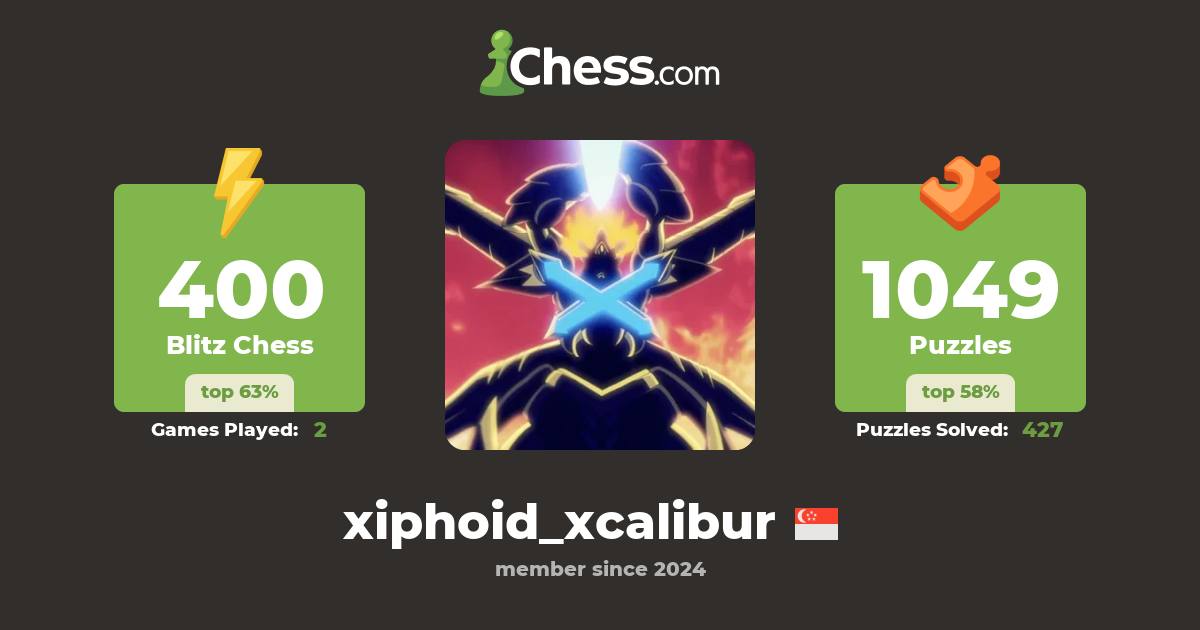 xiphoid_xcalibur - Chess Profile - Chess.com