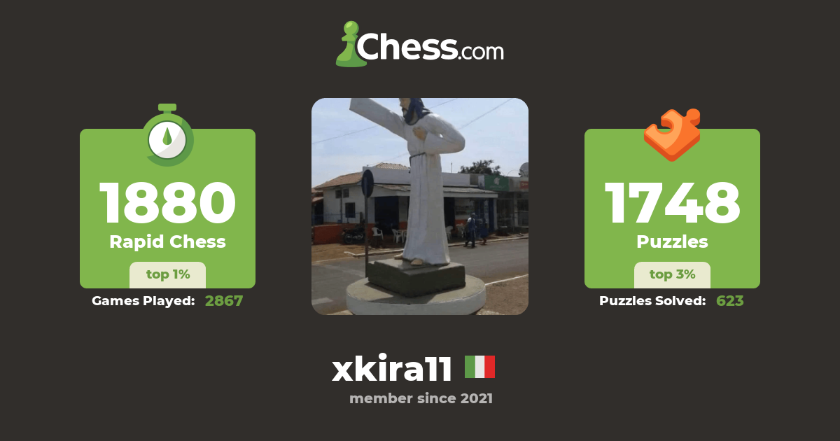 andrea Olanda (xkira11) - Chess Profile - Chess.com