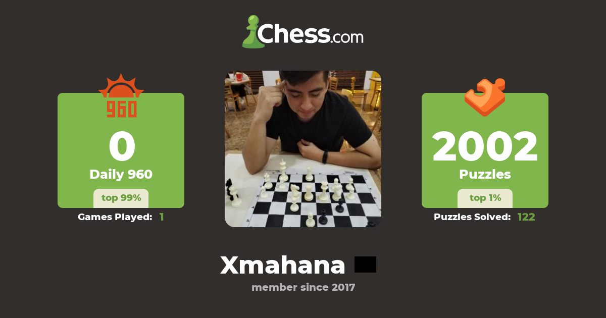 Angel Magaña (Xmahana) - Chess Profile - Chess.com