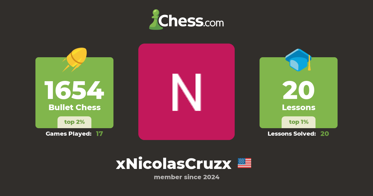 Nicolas Cruz (xNicolasCruzx) - Chess Profile - Chess.com