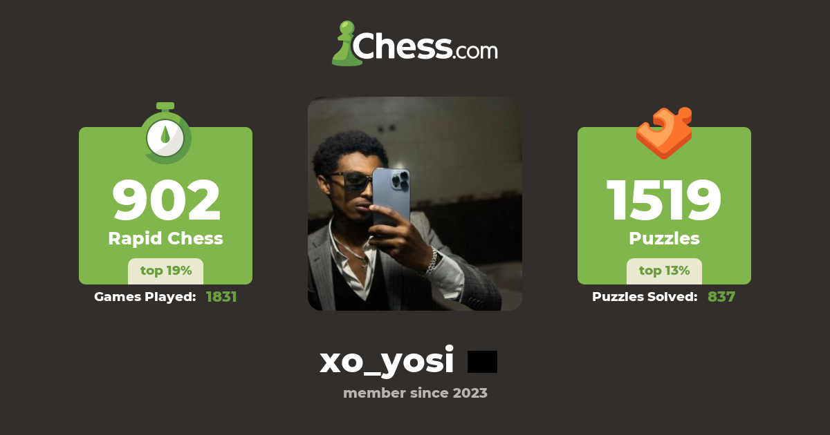 Eyosiyas Eyasu (xo_yosi) - Chess Profile - Chess.com