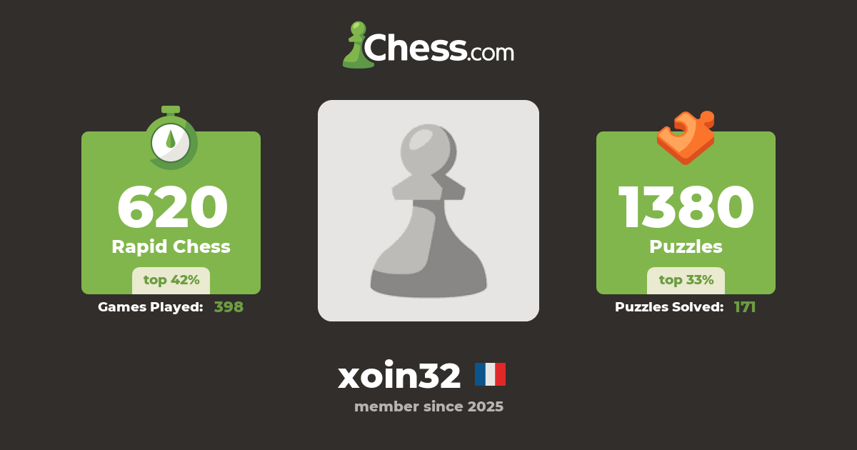 Corentyn Trepas (xoin32) - Chess Profile - Chess.com