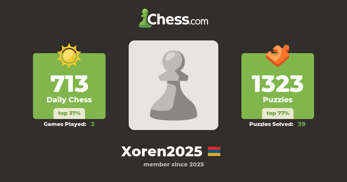 Xoren2025 - Chess Profile - Chess.com