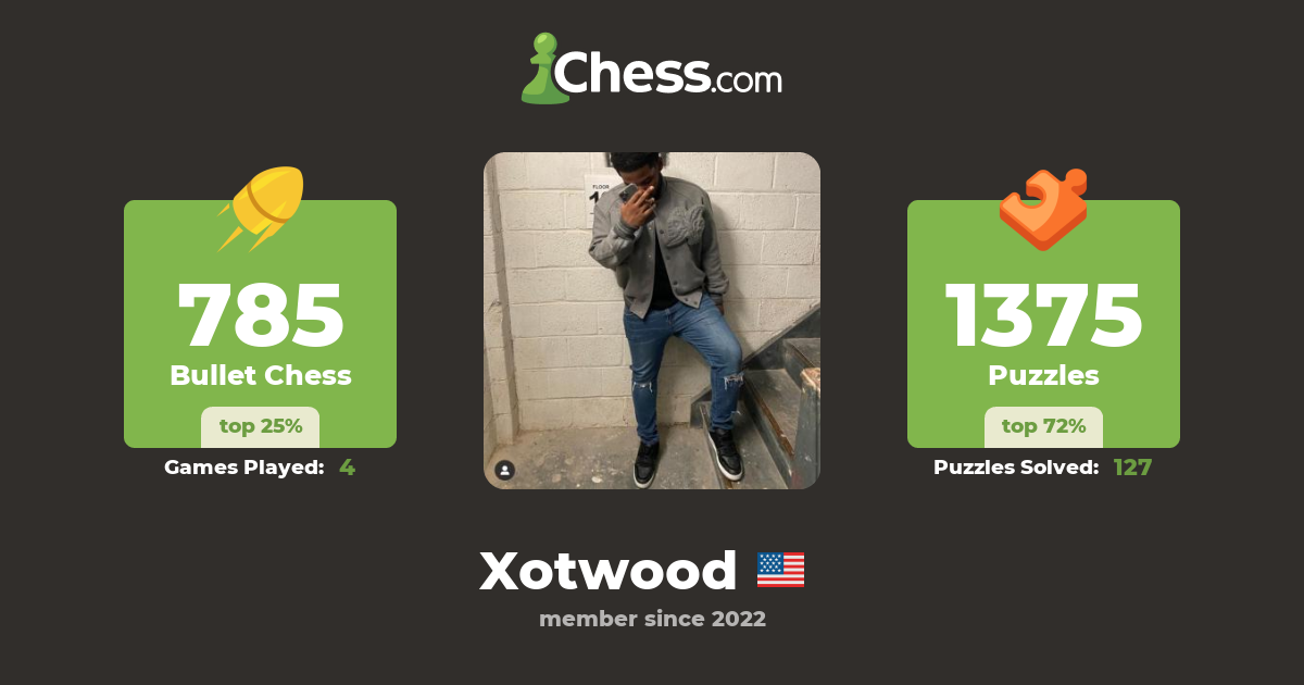 Keyon Xotwod (Xotwood) - Chess Profile - Chess.com