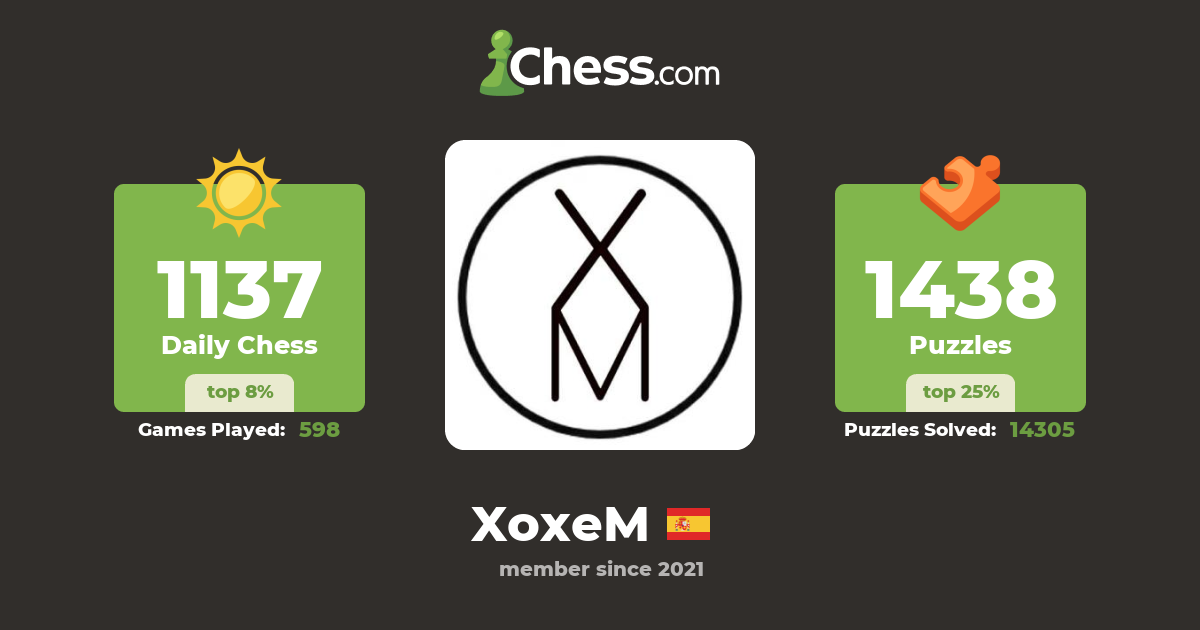 Xoxe (XoxeM) - Chess Profile - Chess.com