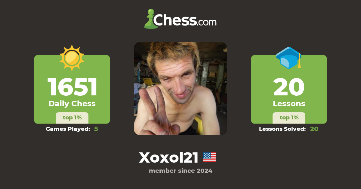 Xoxol21 - Chess Profile - Chess.com