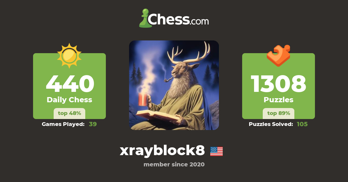 xrayblock8 - Chess Profile - Chess.com