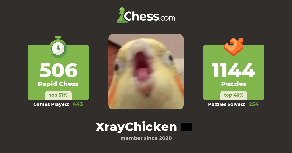 XrayChicken - Chess Profile - Chess.com