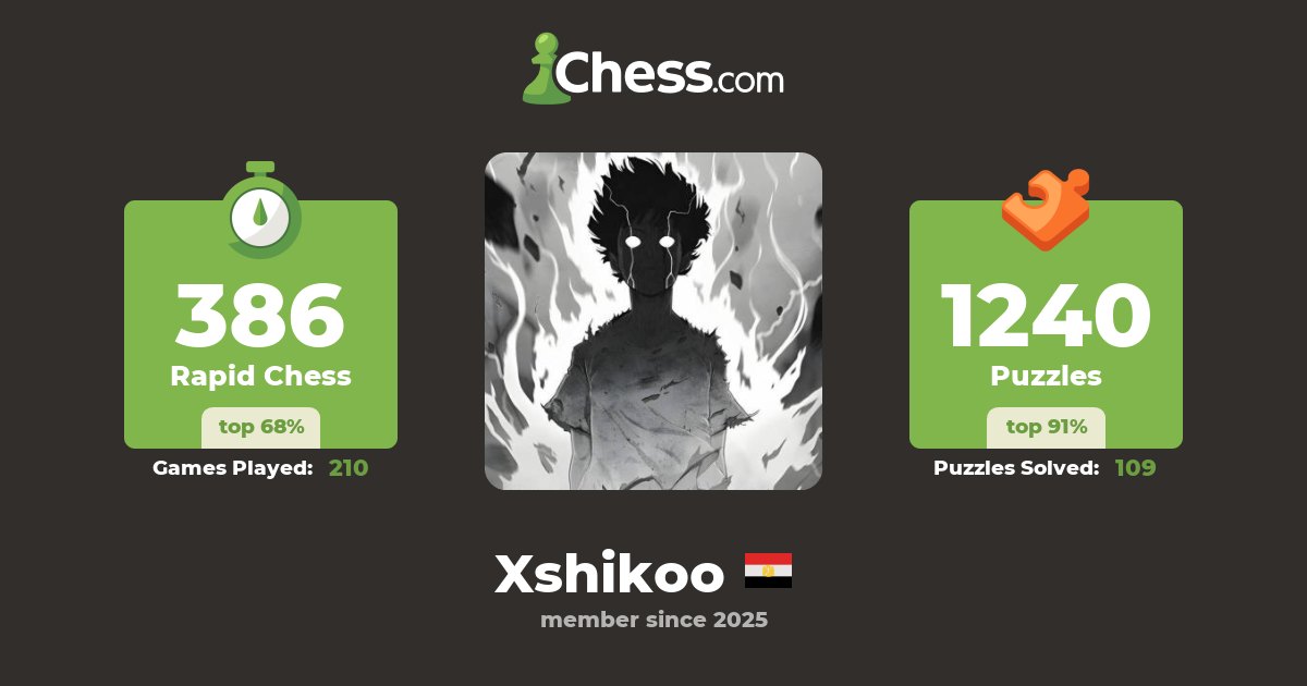 Mostafa Elghanam (Xshikoo) - Chess Profile - Chess.com