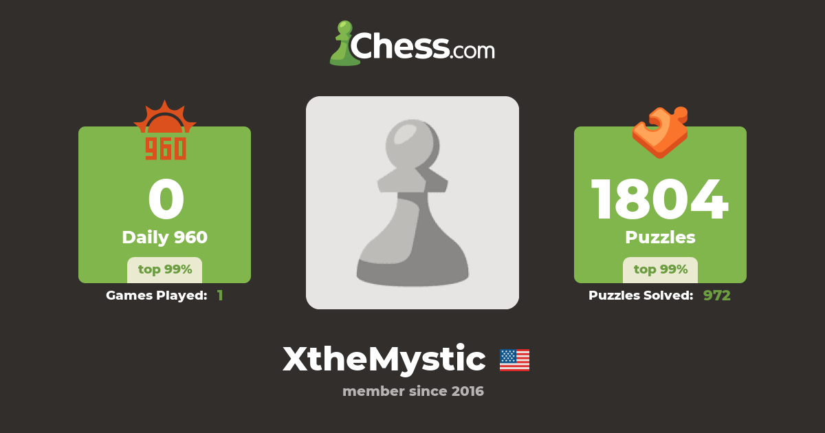 Scott Willig (XtheMystic) - Chess Profile - Chess.com