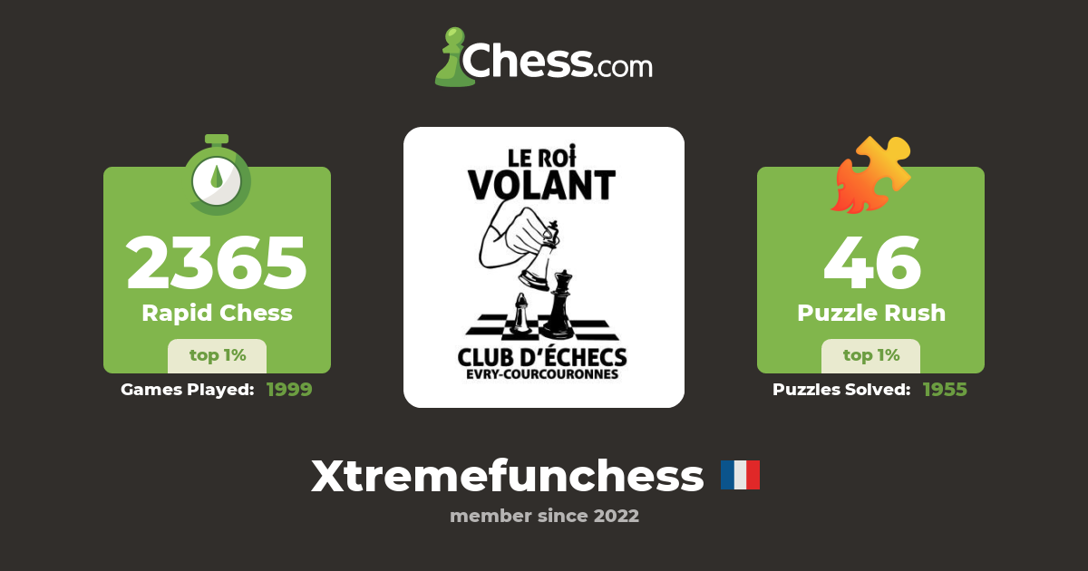 Xtremefunchess - Chess Profile - Chess.com