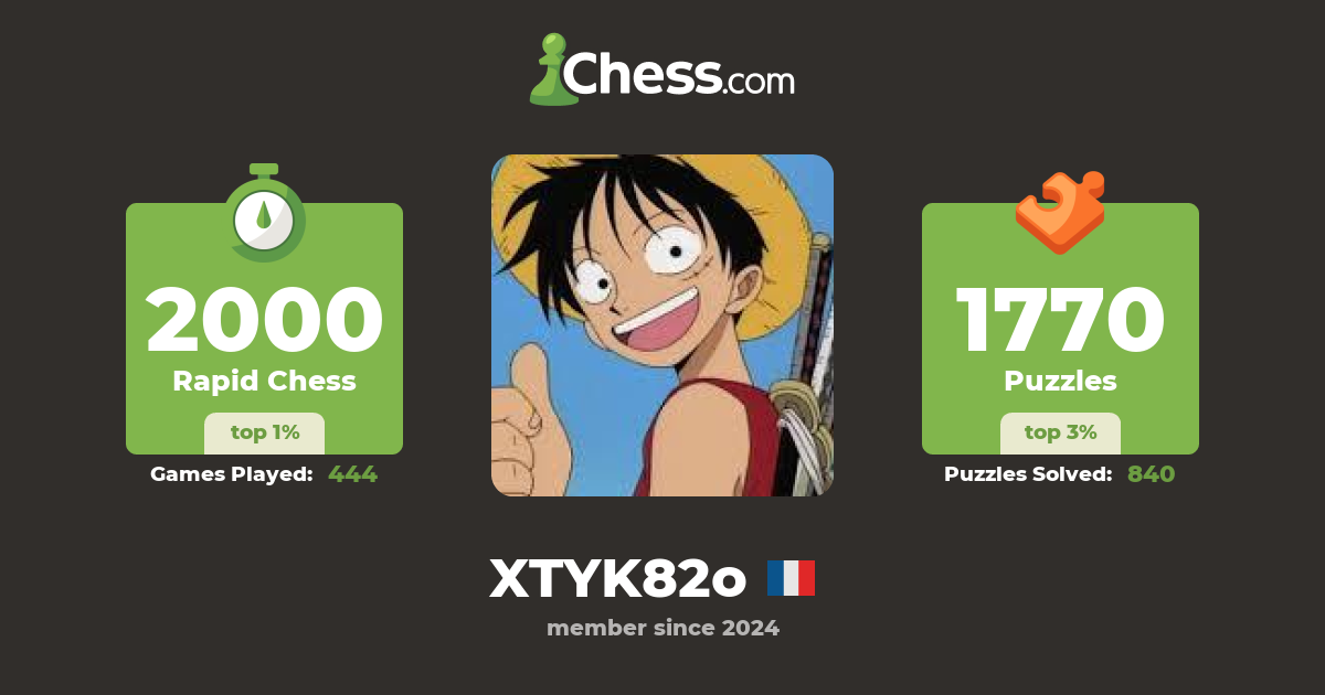 XTYK82o - Chess Profile - Chess.com