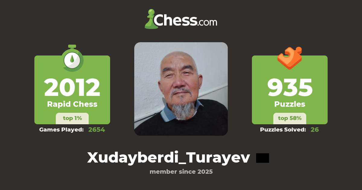 Xudayberdi_Turayev - Chess Profile - Chess.com