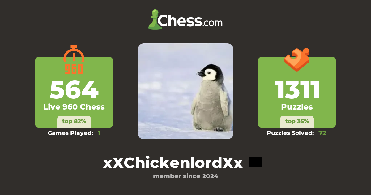 George Feng (xXChickenlordXx) - Chess Profile - Chess.com
