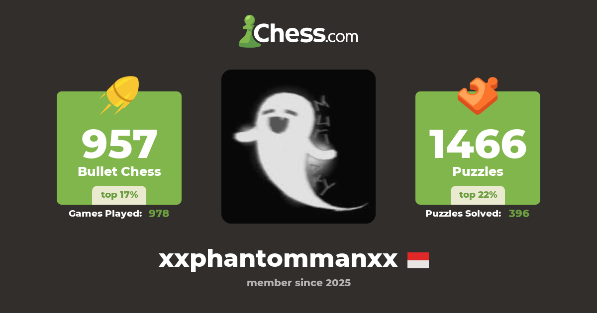 Adrian akbar Pribadi (xxphantommanxx) - Chess Profile - Chess.com