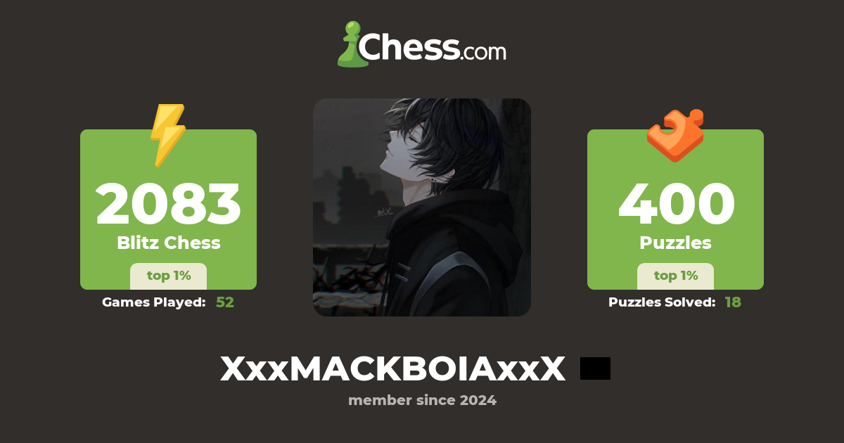 Mack Paul (XxxMACKBOIAxxX) - Chess Profile - Chess.com
