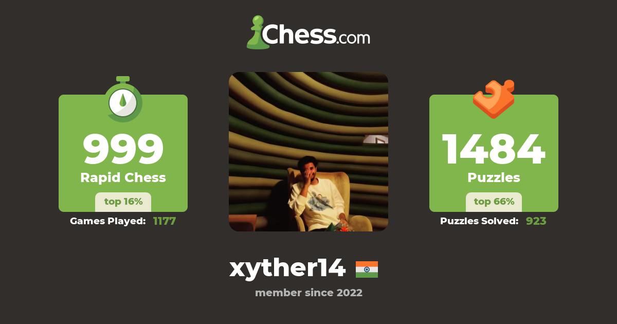 xyther14 - Chess Profile - Chess.com