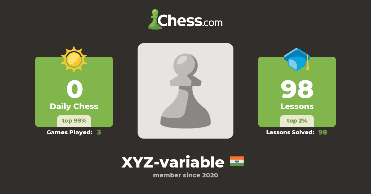 XYZ-variable - Chess Profile - Chess.com