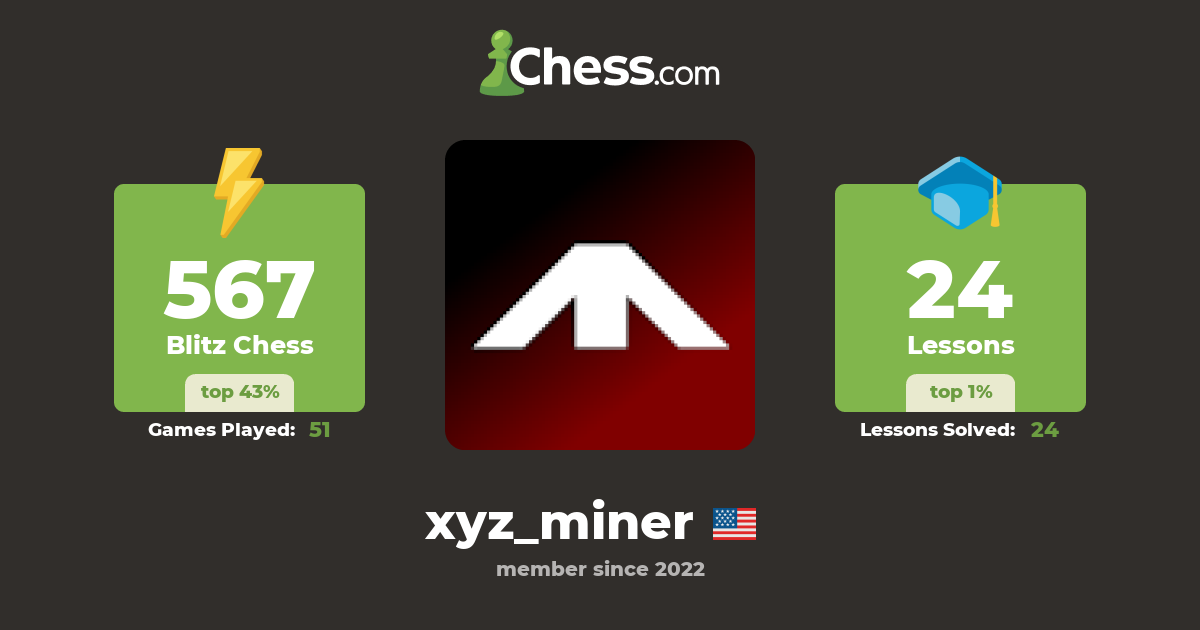 xyz_miner (xyz_miner) - Chess Profile - Chess.com
