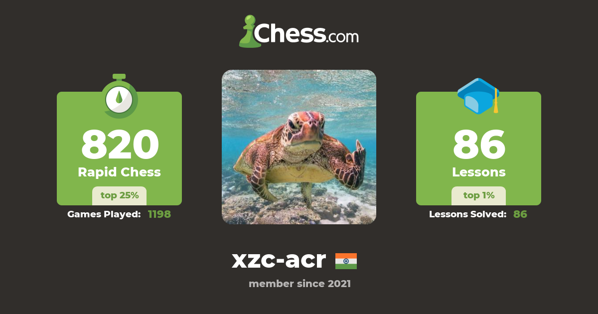 Ankit -#- (xzc-acr) - Chess Profile - Chess.com