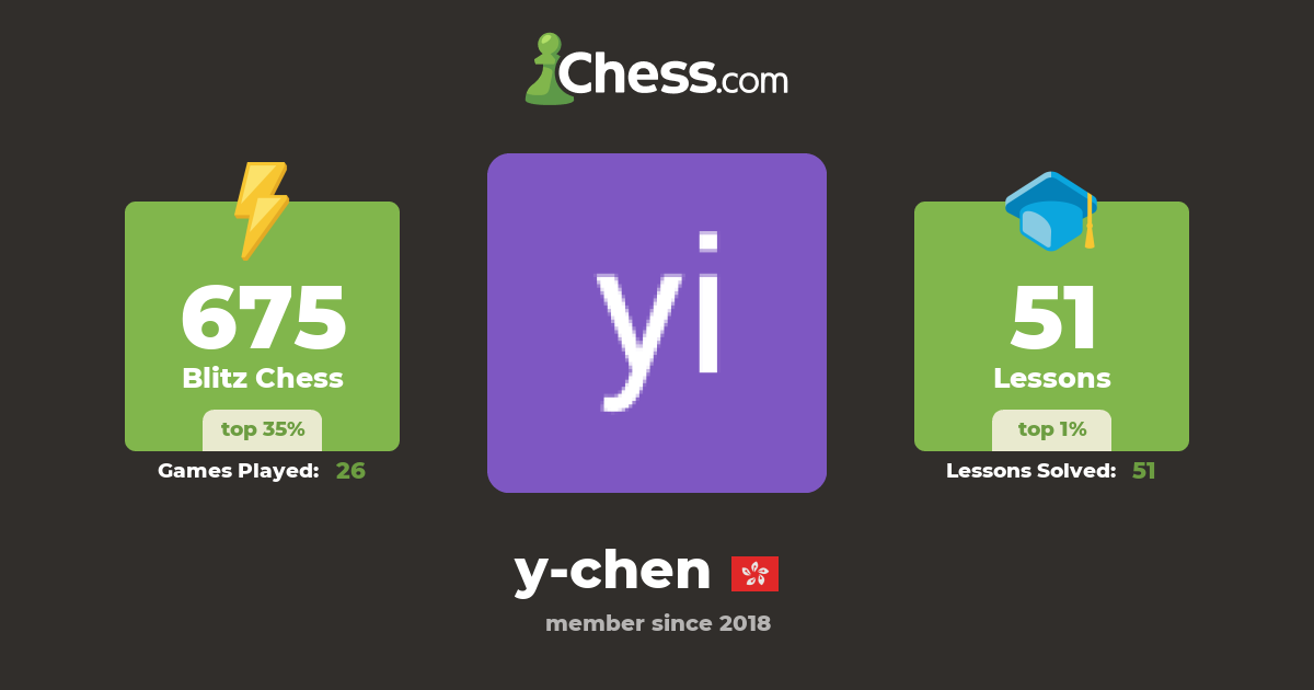 yi chen (y-chen) - Chess Profile - Chess.com