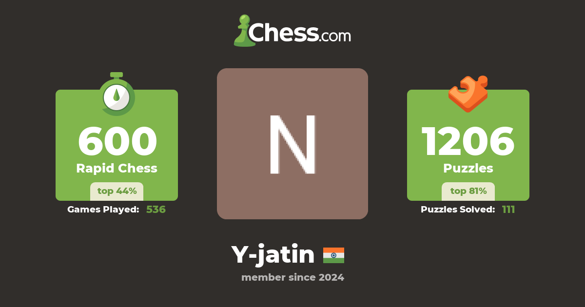Nagaraju Y (Y-jatin) - Chess Profile - Chess.com