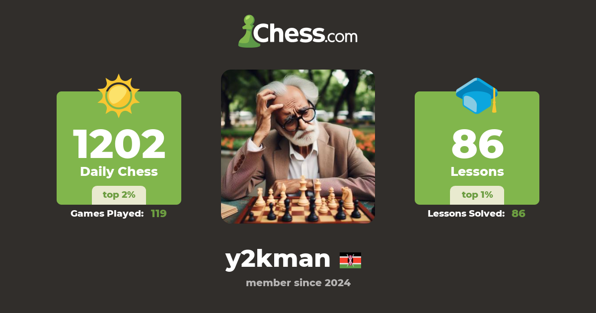 David Tilly (y2kman) - Chess Profile - Chess.com