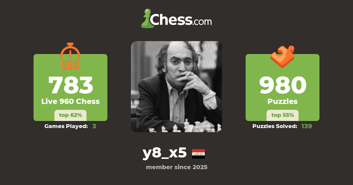 علي المياحي (y8_x5) - Chess Profile - Chess.com