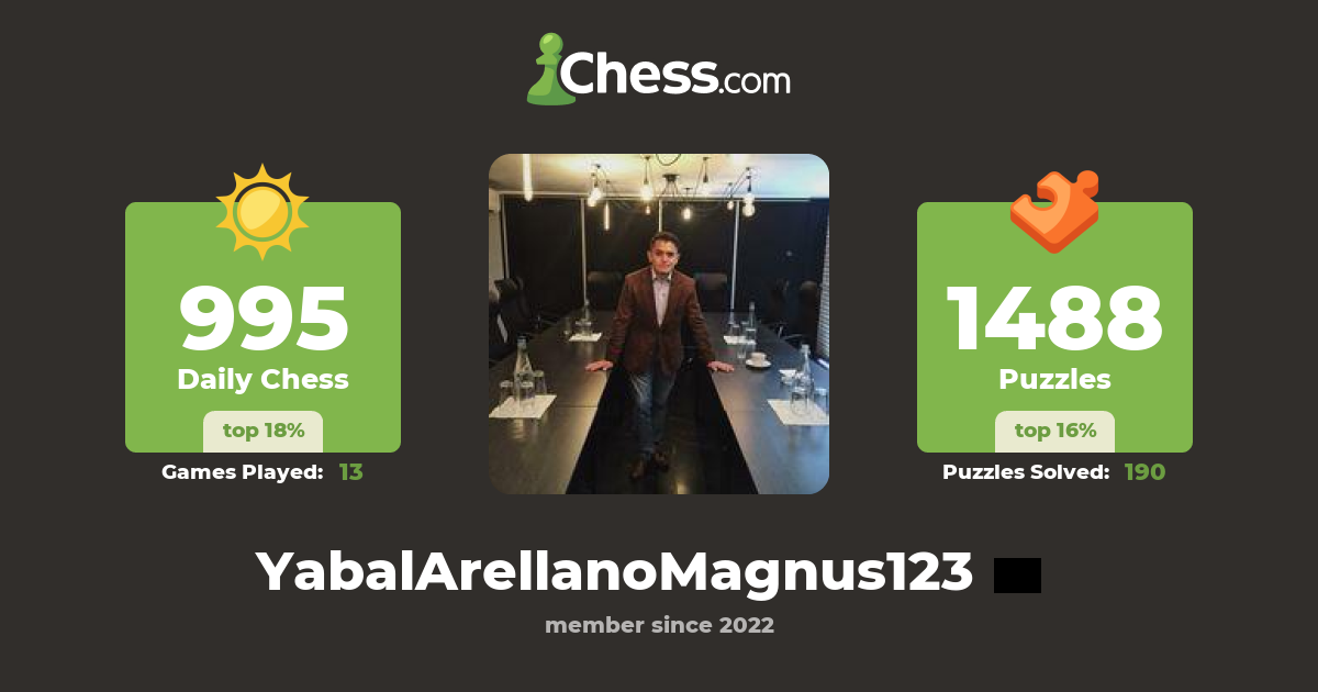 YabalArellanoMagnus123 - Chess Profile - Chess.com