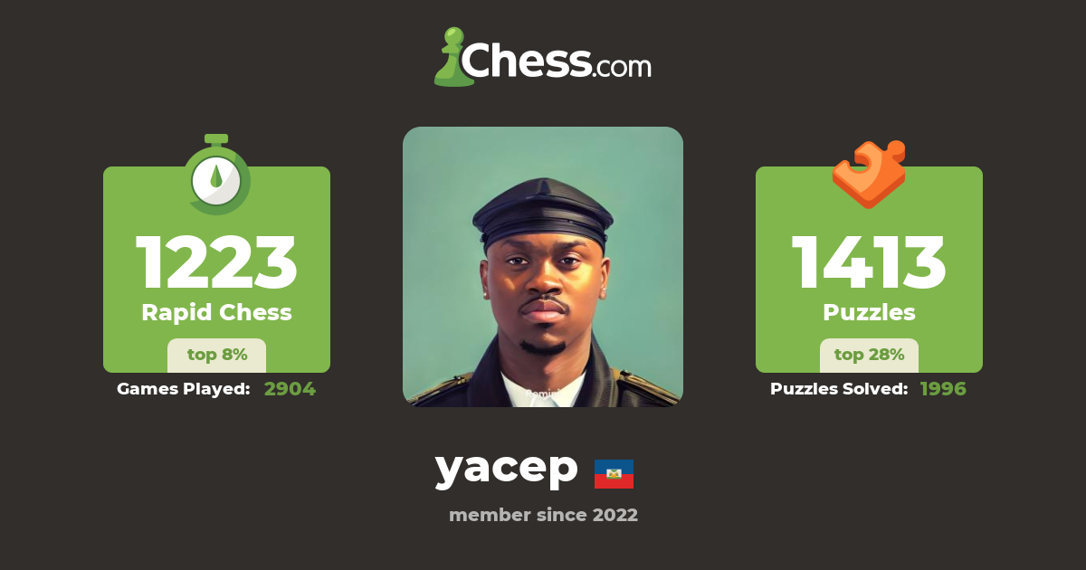 yacep - Chess Profile - Chess.com