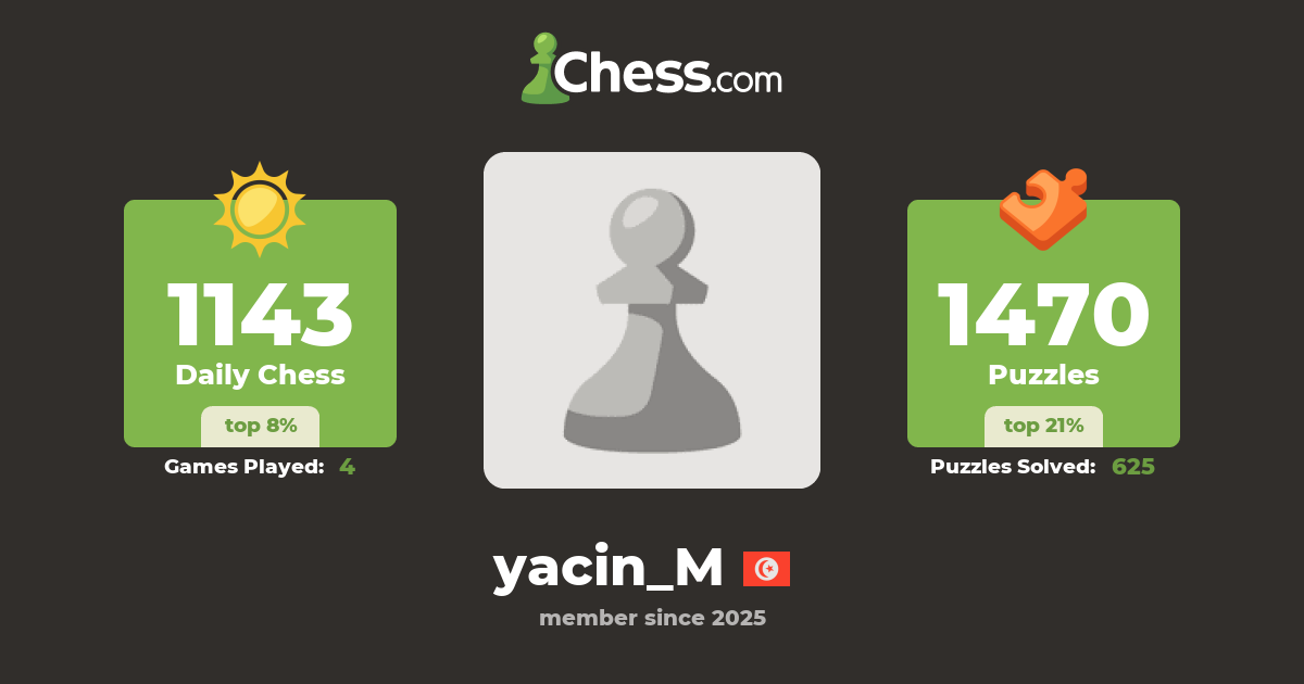 yacin_M - Chess Profile - Chess.com