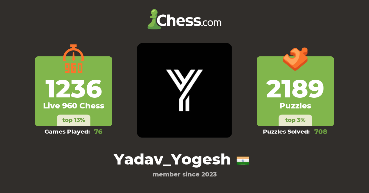 Yogesh Yadav (Yadav_Yogesh) - Chess Profile - Chess.com Yogesh Yadav (Yadav_Yogesh) - Chess Profile - Chess.com