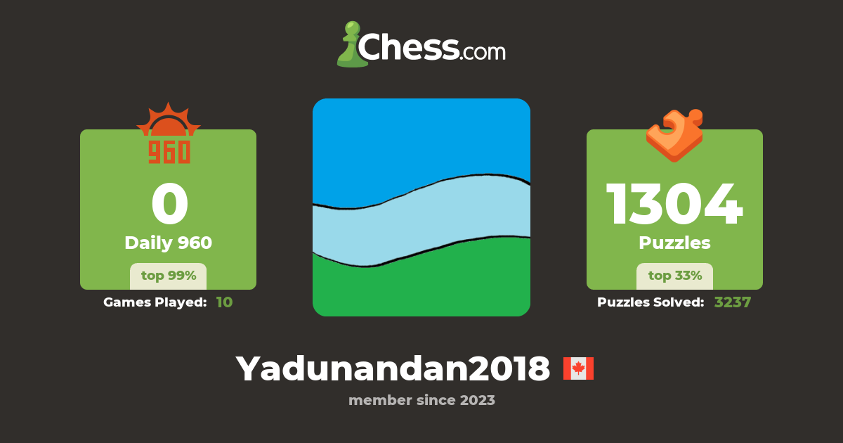 Yadunandan Shankarkumar (Yadunandan2018) - Chess Profile - Chess.com