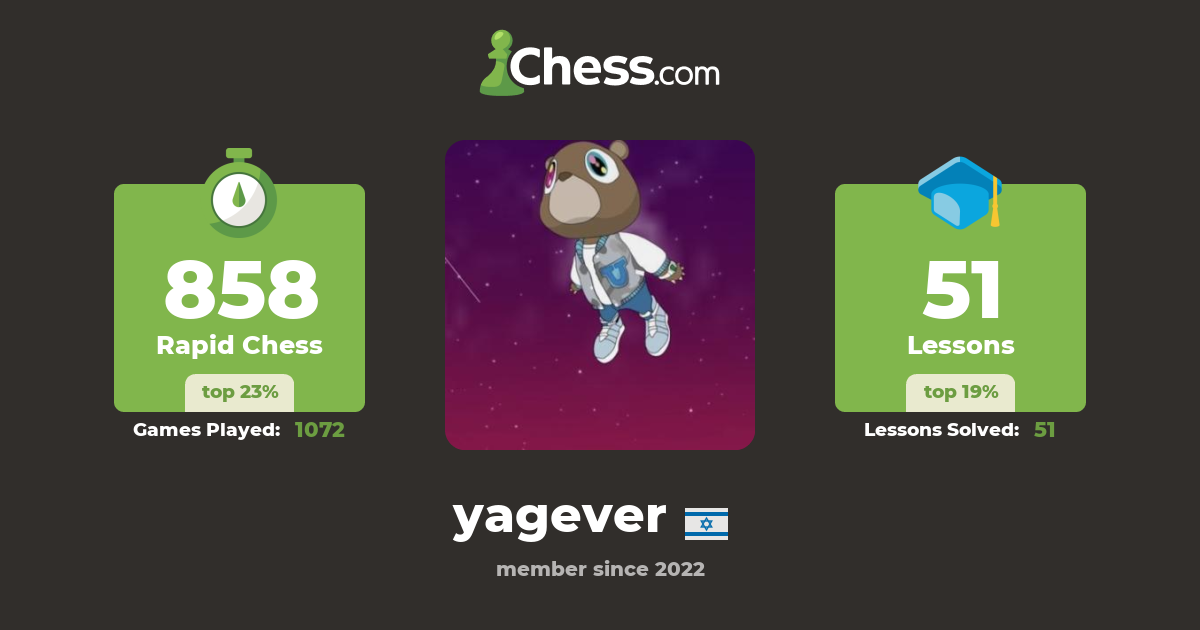 yagever - Chess Profile - Chess.com