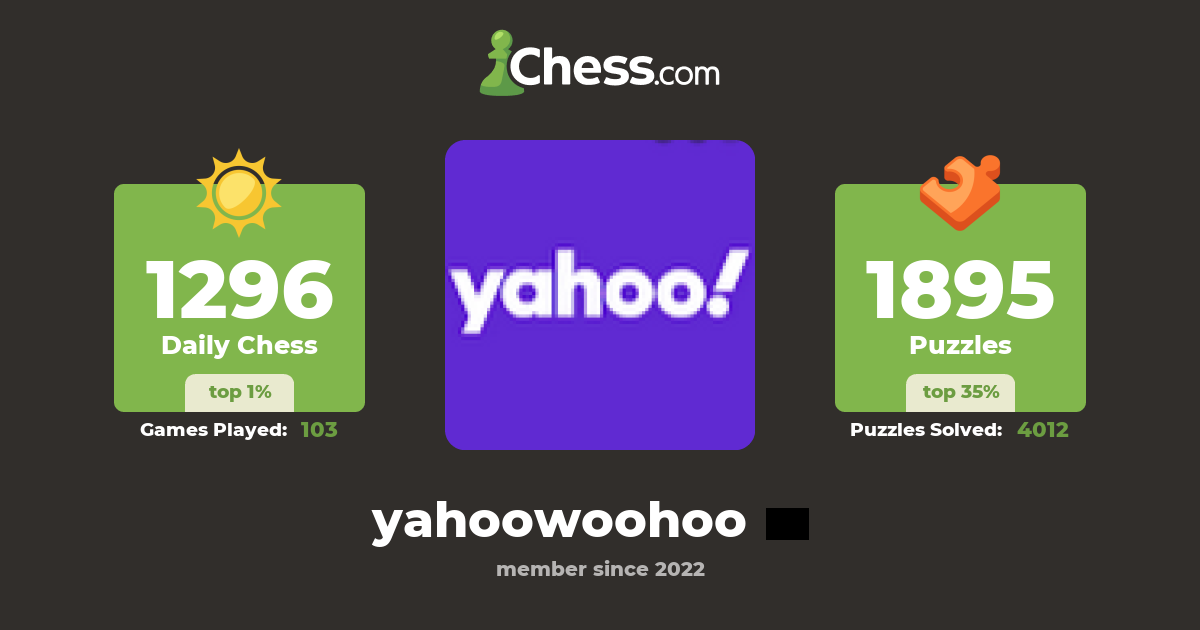 Yahoo Woohoo (yahoowoohoo) - Chess Profile - Chess.com