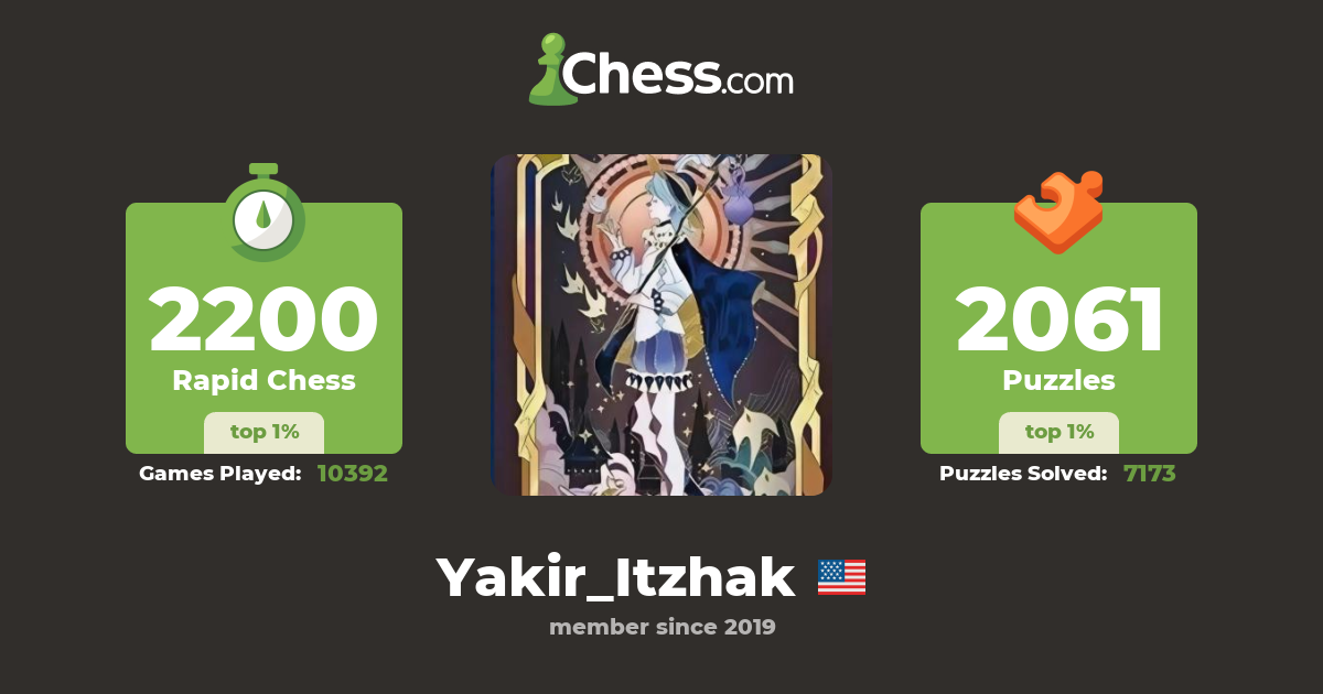 Yakir_Itzhak - Chess Profile - Chess.com