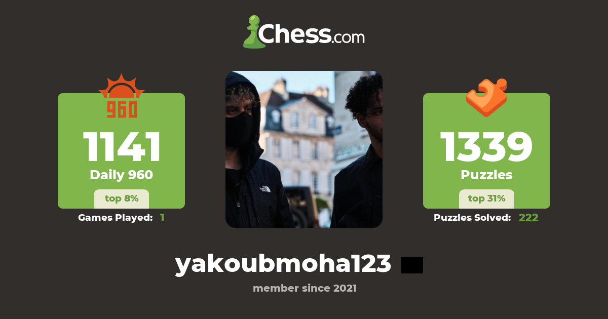 Yakoub Belmihoub (yakoubmoha123) - Chess Profile - Chess.com