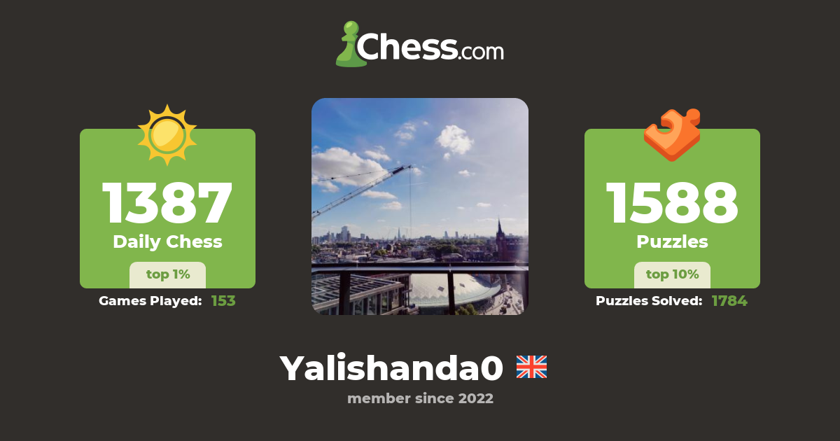 Alexander Busby (Yalishanda0) - Chess Profile - Chess.com