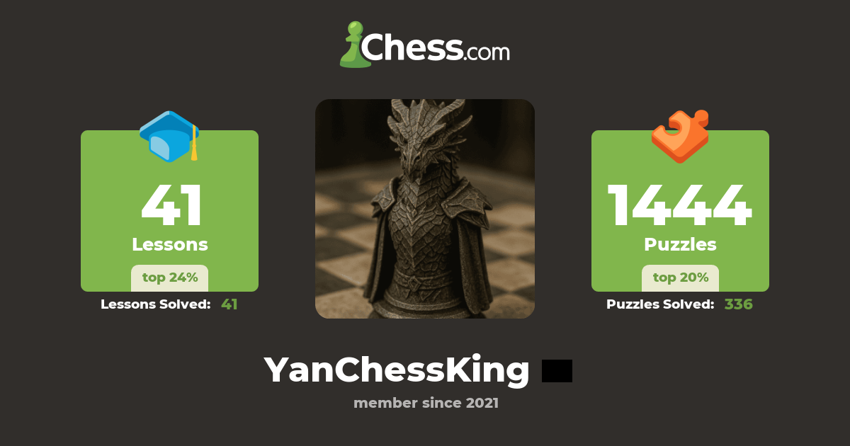 Yan Lima (YanChessKing) - Chess Profile - Chess.com