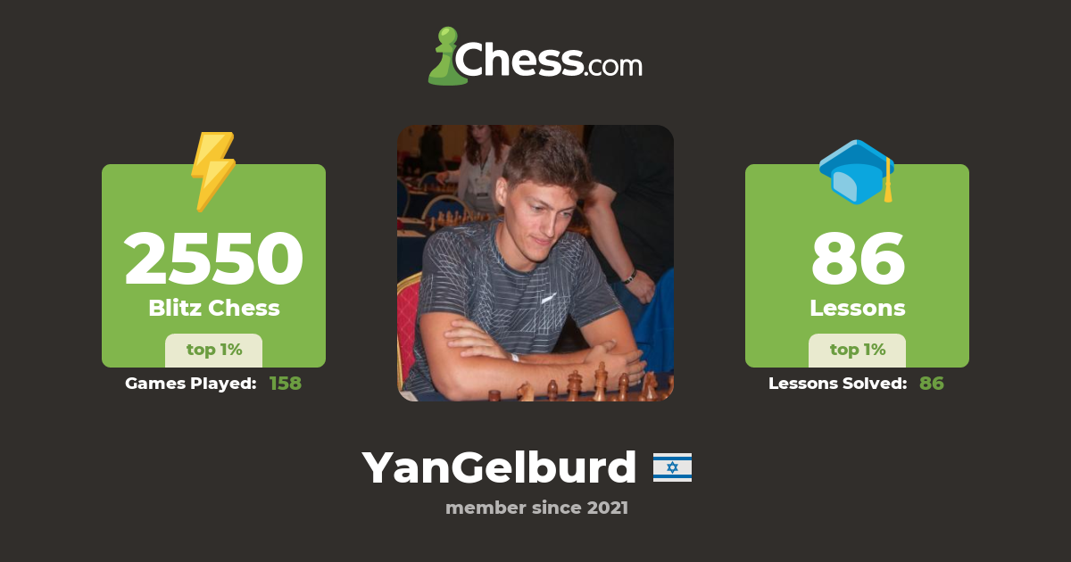 IM Yan Gelburd (YanGelburd) - Chess Profile - Chess.com
