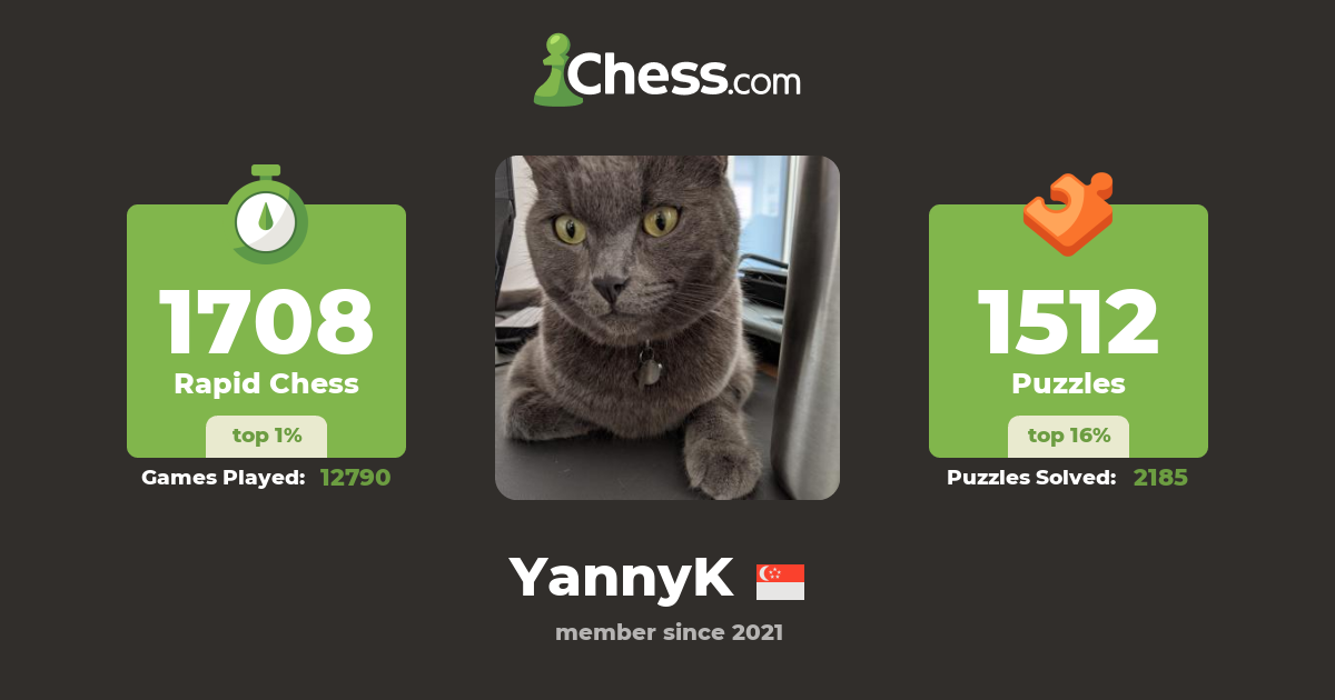 Ian Kwok (YannyK) - Chess Profile - Chess.com