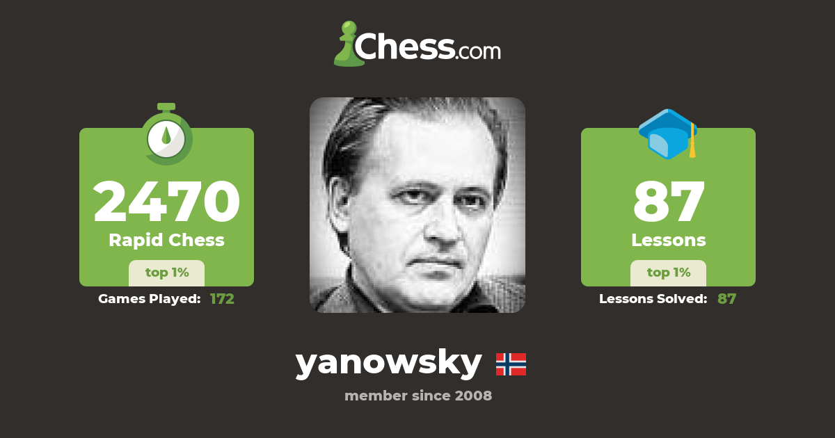 yanowsky - Chess Profile - Chess.com