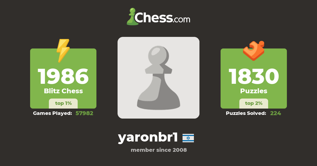 Yaron Bernstein (yaronbr1) - Chess Profile - Chess.com